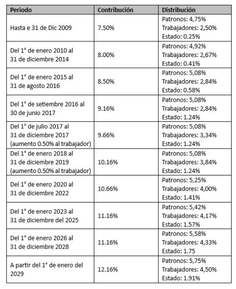 porcentajes CCSS archivos - Tirant Prime Costa Rica